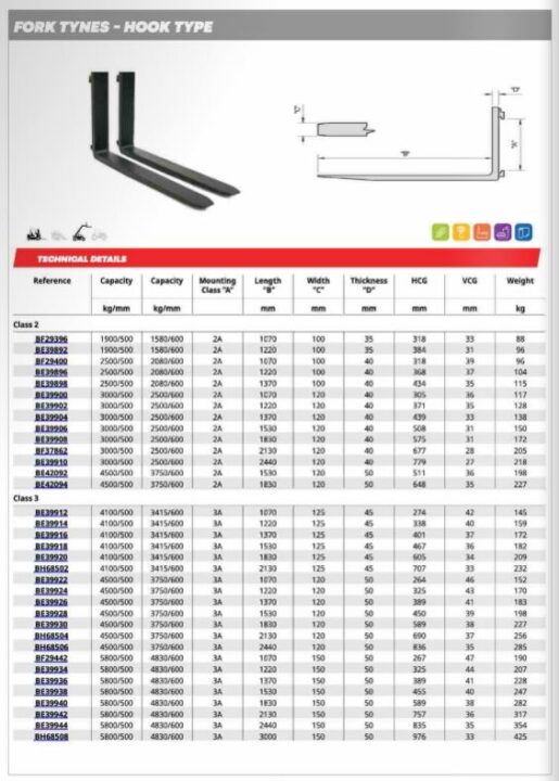 New and Replacement Forklift Tynes or Forks for Forklifts