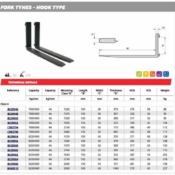 New and Replacement Forklift Tynes or Forks for Forklifts