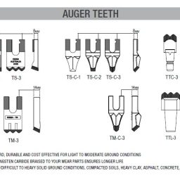 New and Replacement Auger Teeth and Auger Pilots | Auger Parts Adelaide
